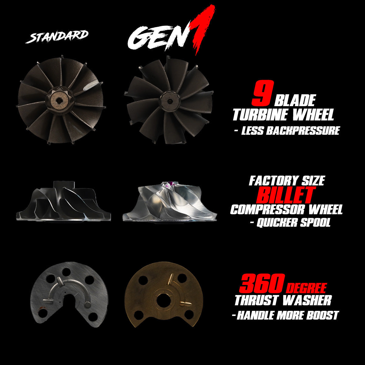 Why YOU NEED a Gen 1 Turbo by Demon Pro Parts – demonproparts